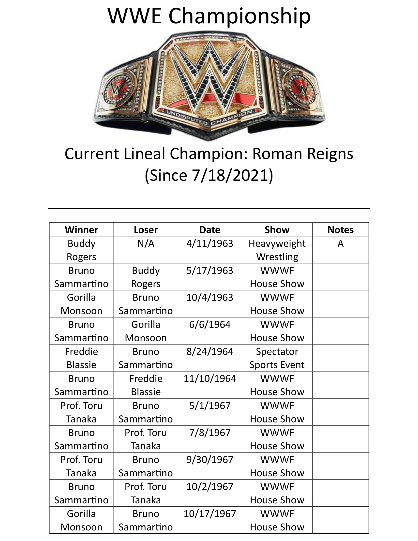 Pro Wrestling Lineal Championships | Wrestling Forum - Wrestling News ...